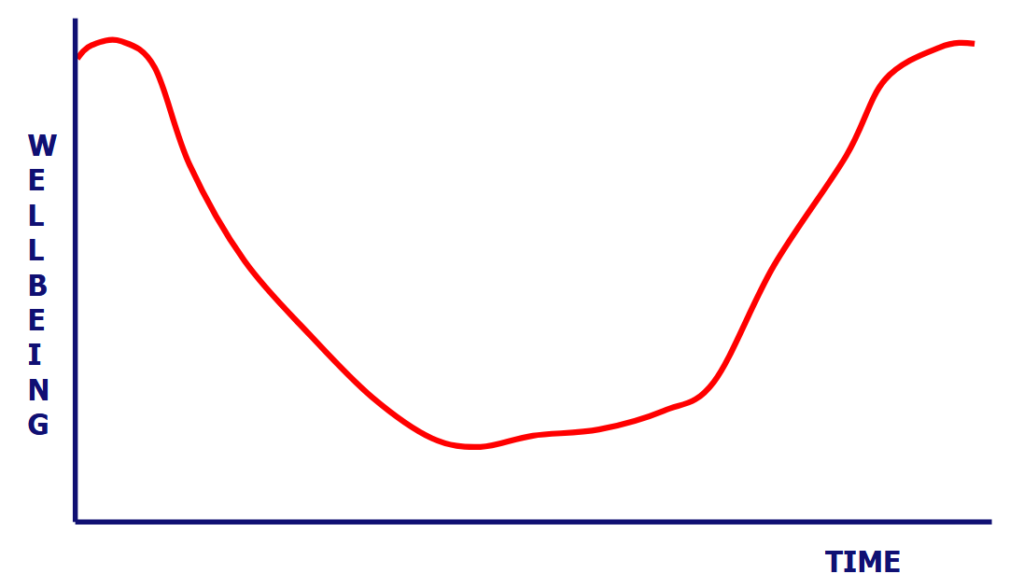 The Process of Cultural Adaptation - Expat Spouses Initiative